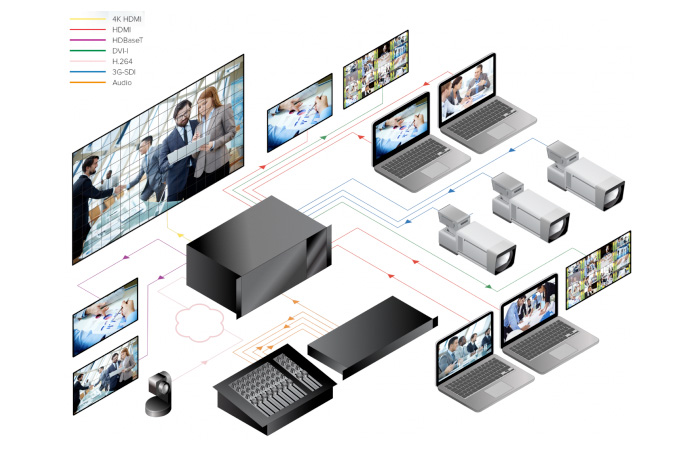 TVOne CORIOmatrix e CORIOmatrix Mini: col restyling ancora più ...